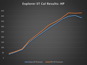 2022 Ford Explorer Engine Parts