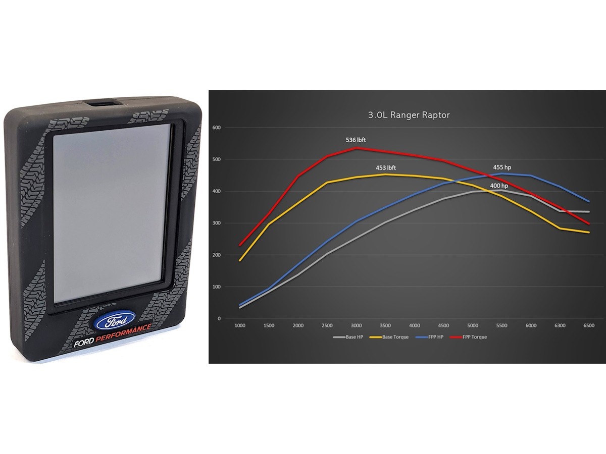 Ford Performance 3.0L EcoBoost Engine Performance Calibration With ProCal4 Tool - M-9603-REB30 ...